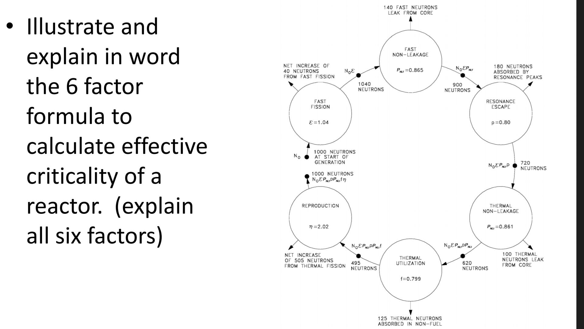 Solved Illustrate and explain in word the 6 factor formula | Chegg.com