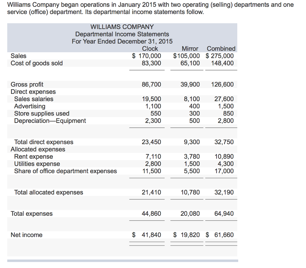 Solved Williams Company began operations in January 2015 | Chegg.com