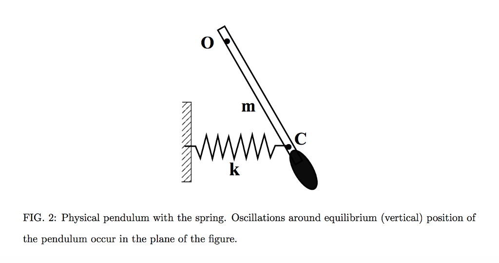 Solved A physical pendulum of mass m has an elastic spring | Chegg.com
