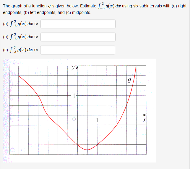Solved The graph of a function g is given below. Estimate | Chegg.com