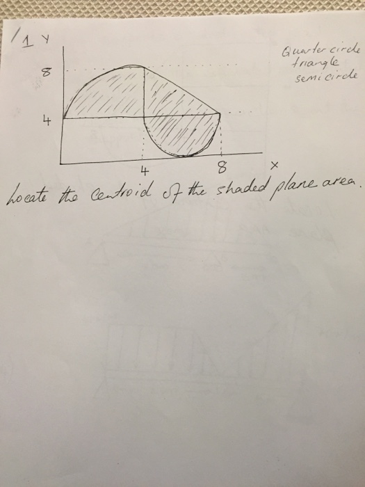 Solved 소、 semi circle ane area | Chegg.com