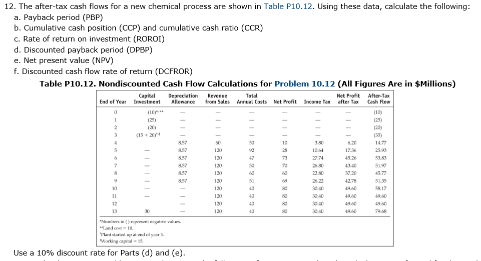 Discounted Cash Flow Table