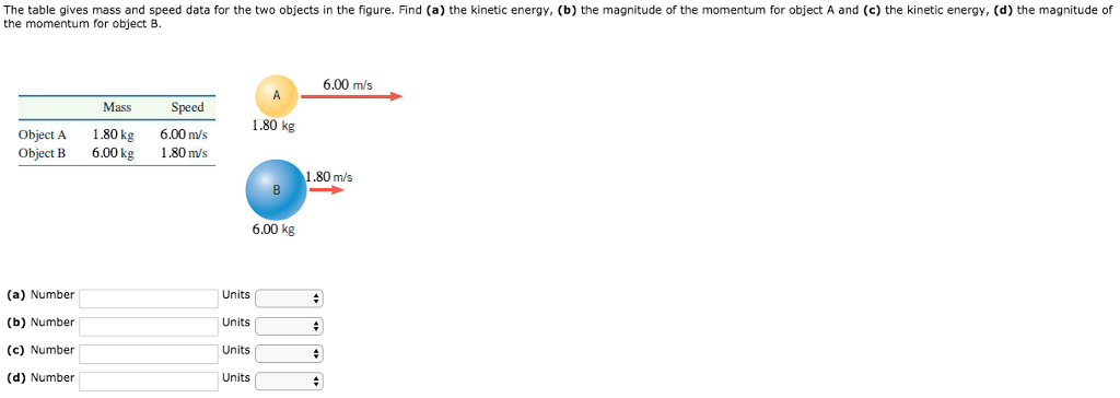 Solved The table gives mass and speed data for the two | Chegg.com