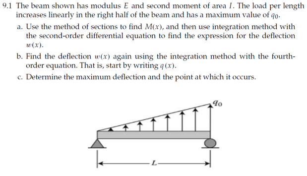 Solved 9.1 The beam shown has modulus E and second moment of | Chegg.com