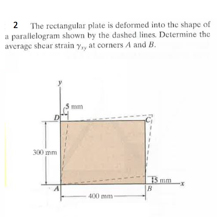 Solved 2 The rectangular plate is deformed into the shape of | Chegg.com