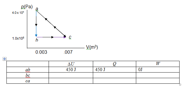 Solved A thermodynamic system is taken from an initial state | Chegg.com
