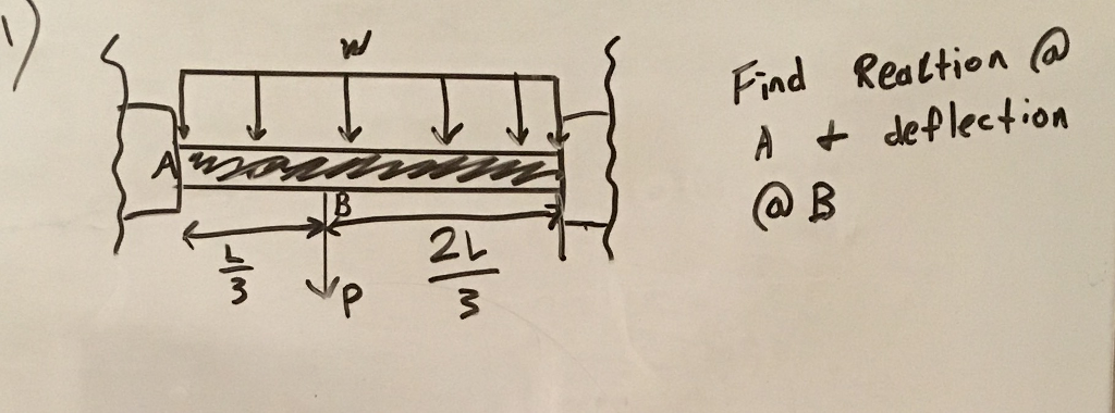 Solved Using superposition method to determine the | Chegg.com