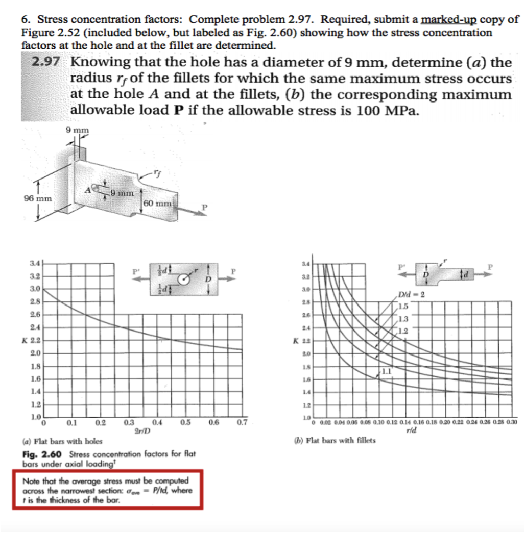 Solved 6. Stress concentration factors: Complete problem | Chegg.com