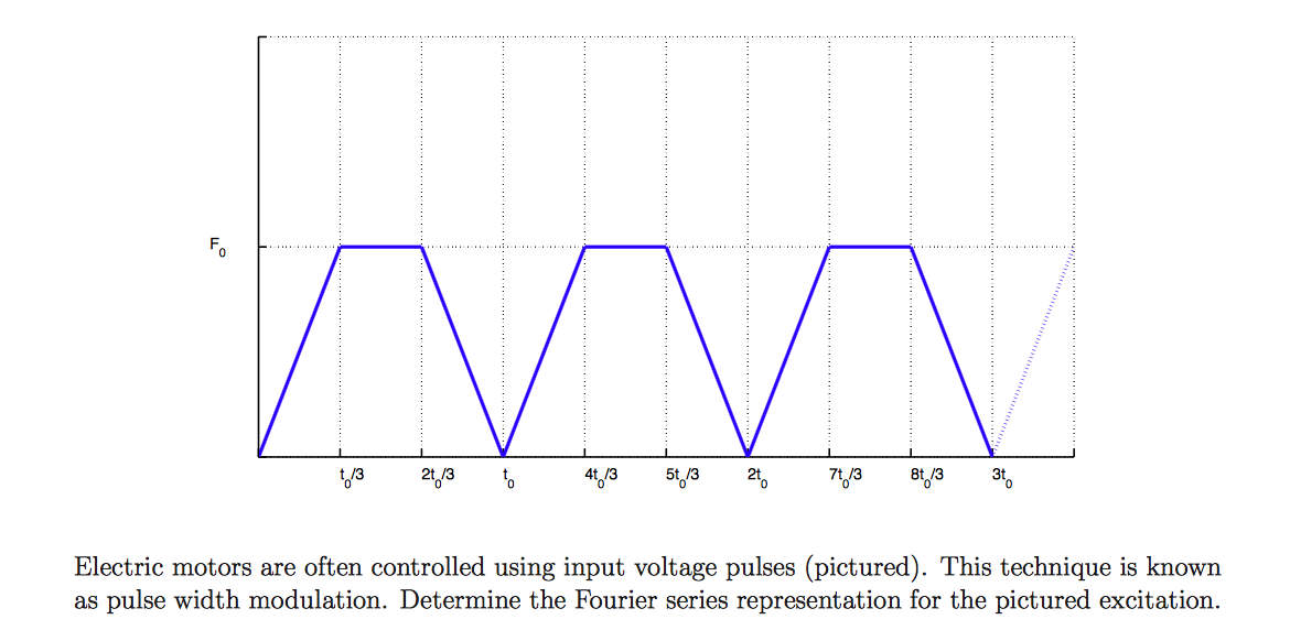 Solved Electric motors are often controlled using input | Chegg.com
