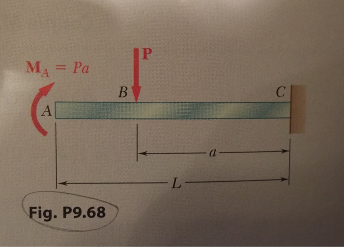 Solved Use the method of superposition to solve the | Chegg.com