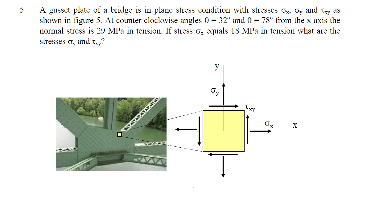 Solved A gusset plate of a bridge is in plane stress | Chegg.com