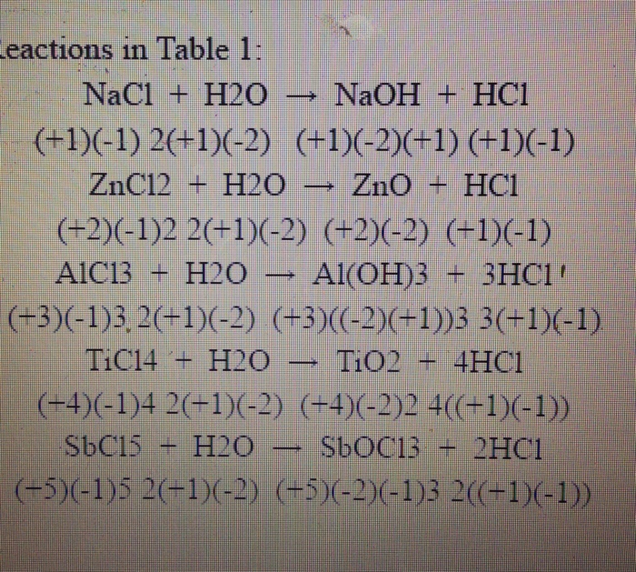 Solved eactions in Table 1 NaCl + H2O → NaOH + HCl ZnCl2 + | Chegg.com