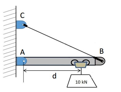 Solved A trolley system like the one shown above is used to | Chegg.com