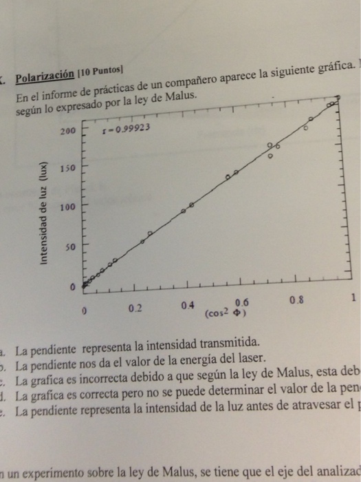 Solved Malus law1.Choose the correct answerA) the slope | Chegg.com