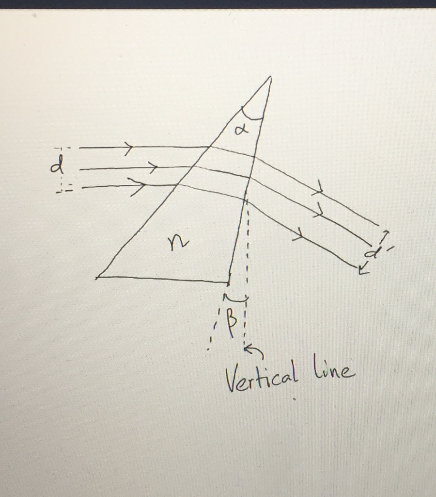Problem 2 - Magnification with a prism (Please answer | Chegg.com