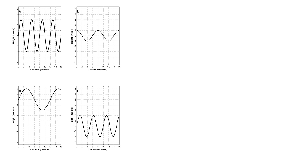 Solved From the 4 waves shown on Page 2, fill in the | Chegg.com