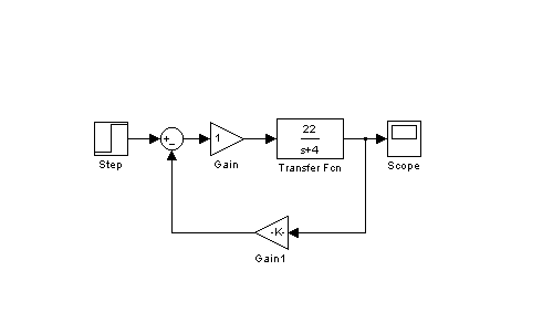 Solved 1. Build the block diagram (for a DC motor speed and | Chegg.com