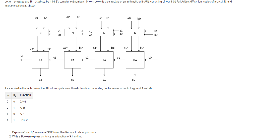 Let A - aza2a1ag and B b3b2b1bbe 4-bit 2's complement | Chegg.com