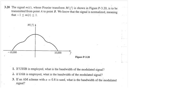 Solved The signal m(r), whose Fourier transform M(f) is | Chegg.com