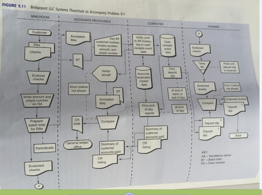 Account Receivable Flowchart Ua Flow Chart Images Account Receivable Flowchart Ua Flow Chart Images