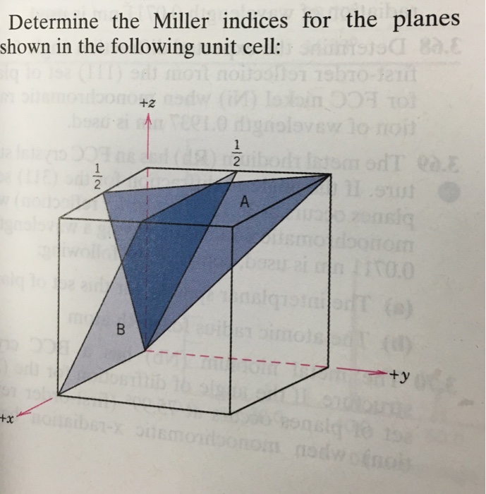 Solved: Determine The Miller Indices For The Planes Shown ... | Chegg.com