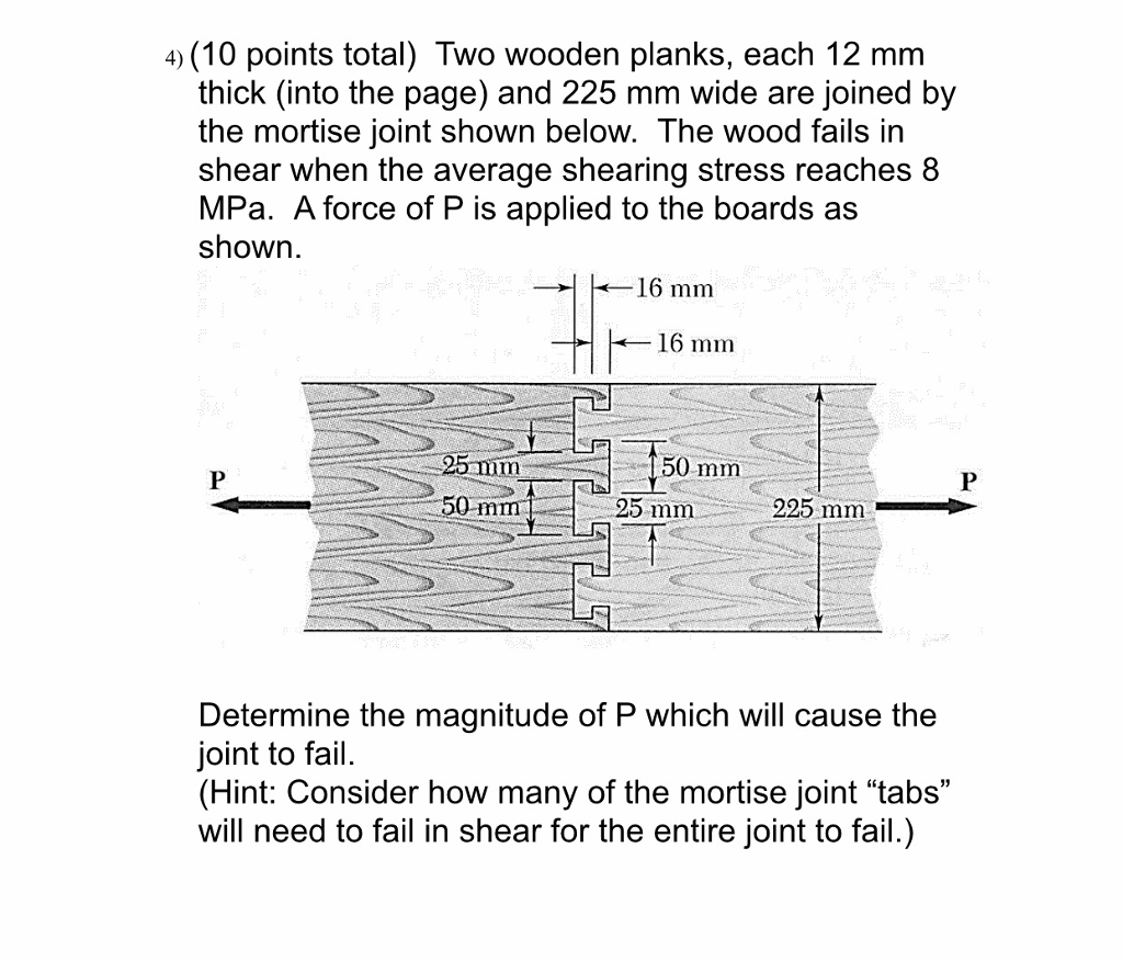 Solved Two wooden planks, each 12 mm thick (into the page) | Chegg.com