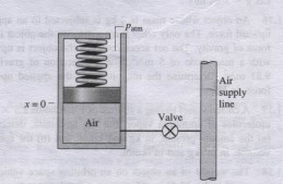 Solved 1.32 Air contained within a vertical piston-cylinder | Chegg.com