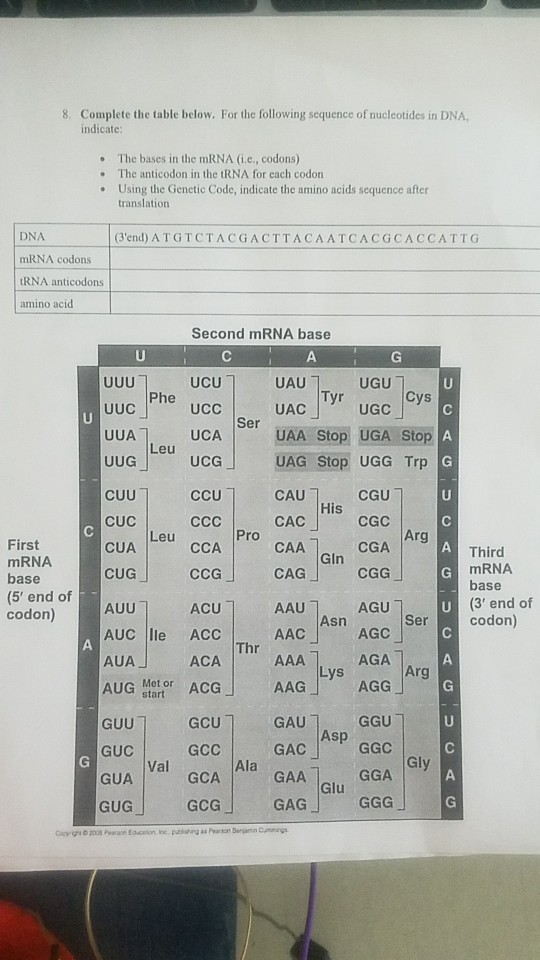 Solved 8. Complete the table below. For the following | Chegg.com