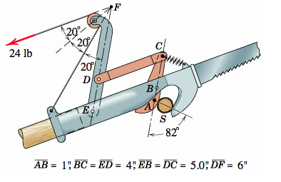 Solved The pruning mechanism of a pole saw is shown as it | Chegg.com