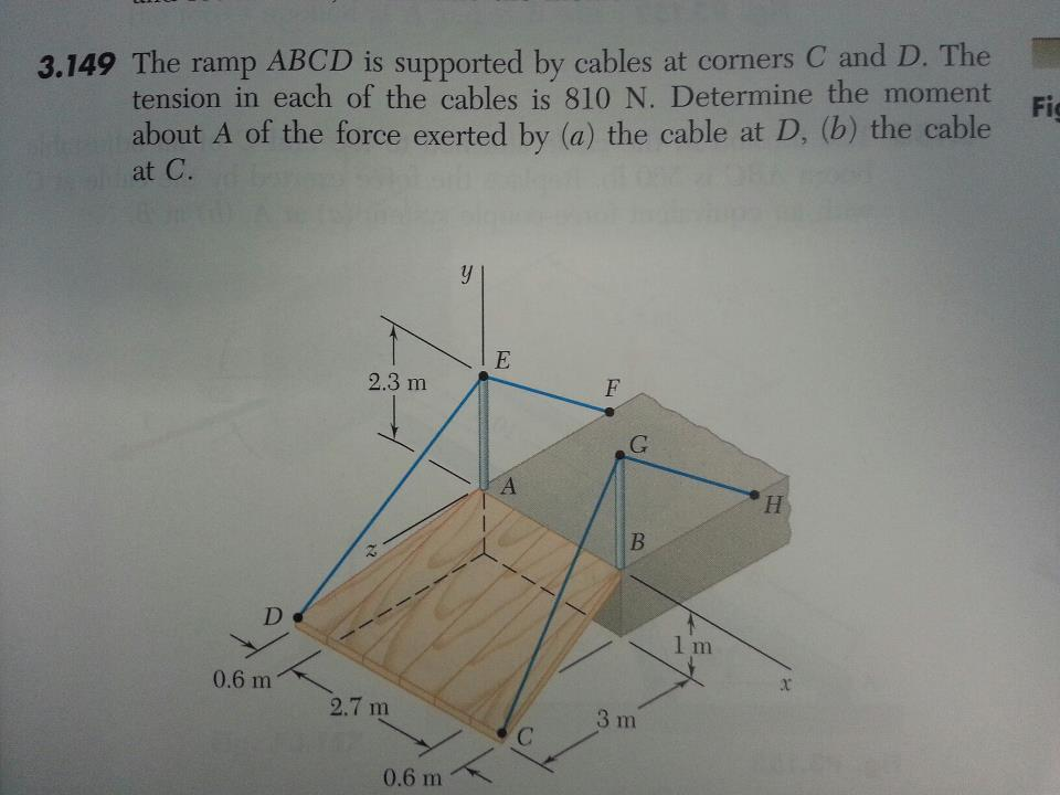 Solved The ramp ABCD is supported by cables at corners C and | Chegg.com