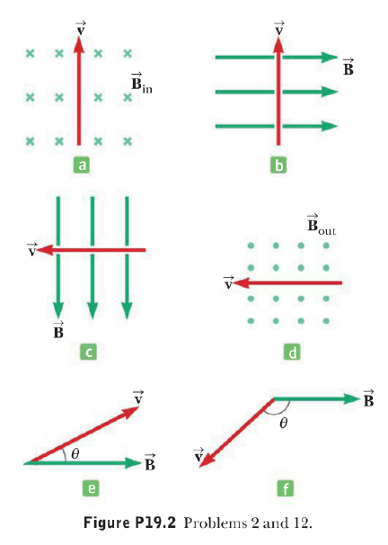 Solved 2. (a) Find the direction of the force on a proton (a | Chegg.com