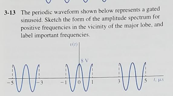 Solved 3-13 The periodic waveform shown below represents a | Chegg.com