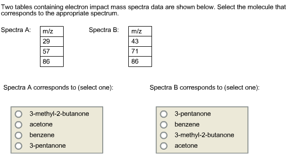 Solved Two tables containing electron impact mass spectra | Chegg.com