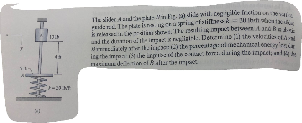 Solved The slider A and the plate B in Fig. (a) slide with | Chegg.com