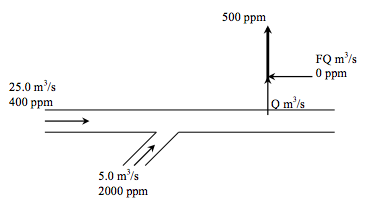 Solved A river with 400 ppm of salts (a conservative | Chegg.com