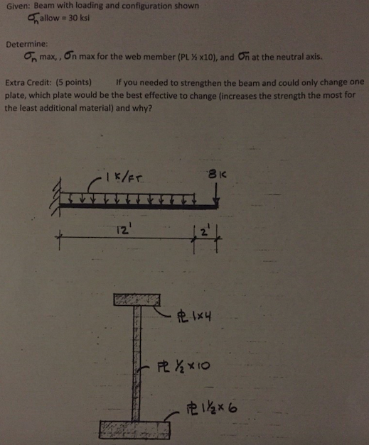 Solved Given: Beam with loading and configuration shown | Chegg.com