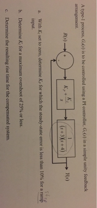Solved A type -1 Process, G_P(s) is to be controlled using a | Chegg.com