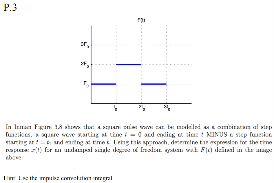 In Inman Figure 3.8 shows that a square pulse wave | Chegg.com