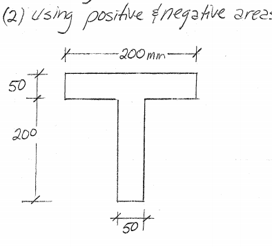 Solved Find moment of inertia using positive areas and | Chegg.com