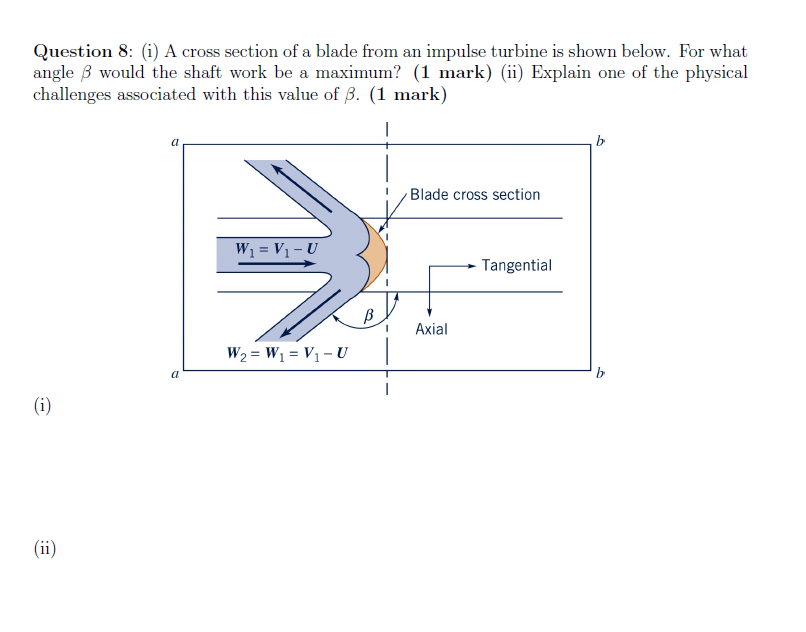 Solved (i) A cross section of a blade from an impulse | Chegg.com