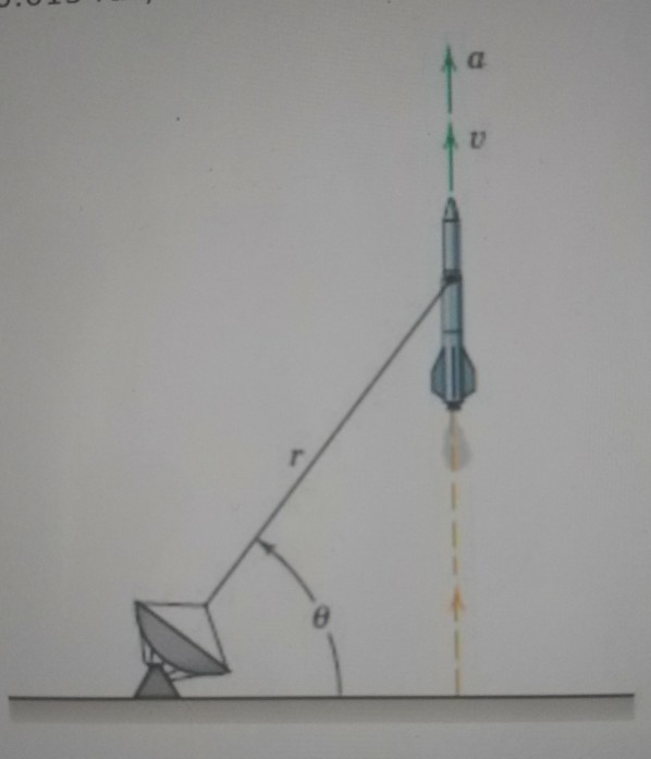 Solved The rocket is fired vertically and tracked by the | Chegg.com