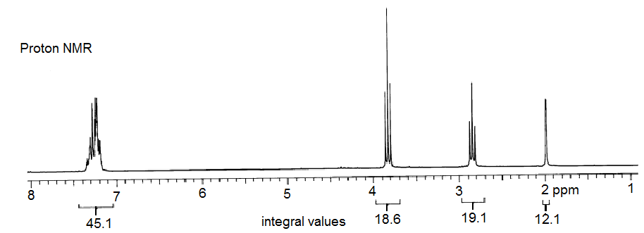 Solved Determine the structure of the following unknown | Chegg.com