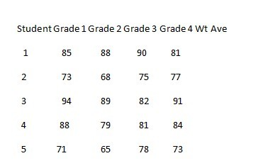 Solved how to read and write the grades as text files into | Chegg.com
