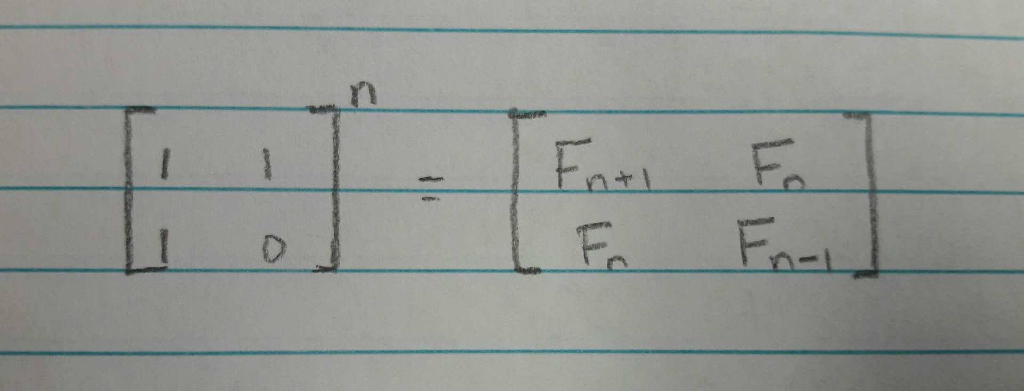 Solved Let {F0, F1, F2, . . .} be the Fibonacci sequence | Chegg.com