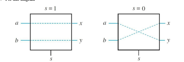 For this diagram a. Draw the truth table. Hint – a, | Chegg.com
