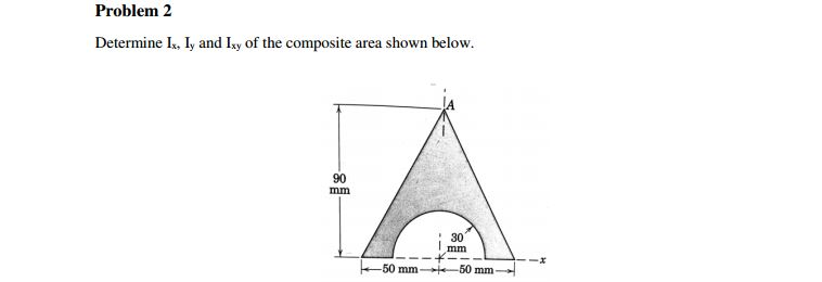 Solved Determine Ix, Iy and Ixy of the composite area shown | Chegg.com Solved Determine Ix, Iy and Ixy of the composite area shown | Chegg.com