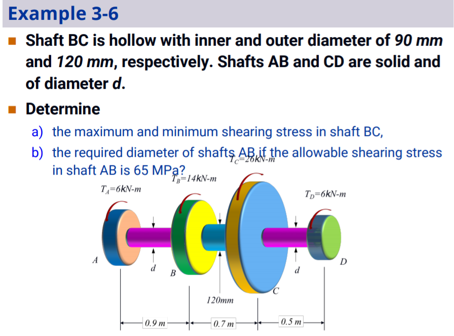 Solved Example 3-6 Shaft BC is hollow with inner and outer | Chegg.com