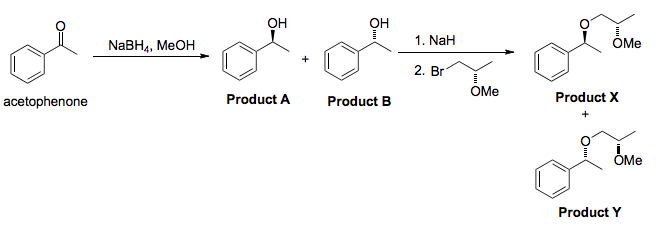 Acetophenone Reduction