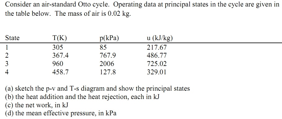 Solved Consider an air-standard Otto cycle. Operating data | Chegg.com
