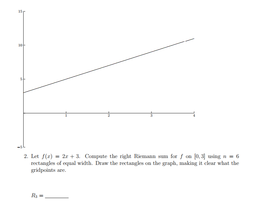 Solved 15 4 2. Let f(x)-2x+3. Compute the right Riemann sum | Chegg.com
